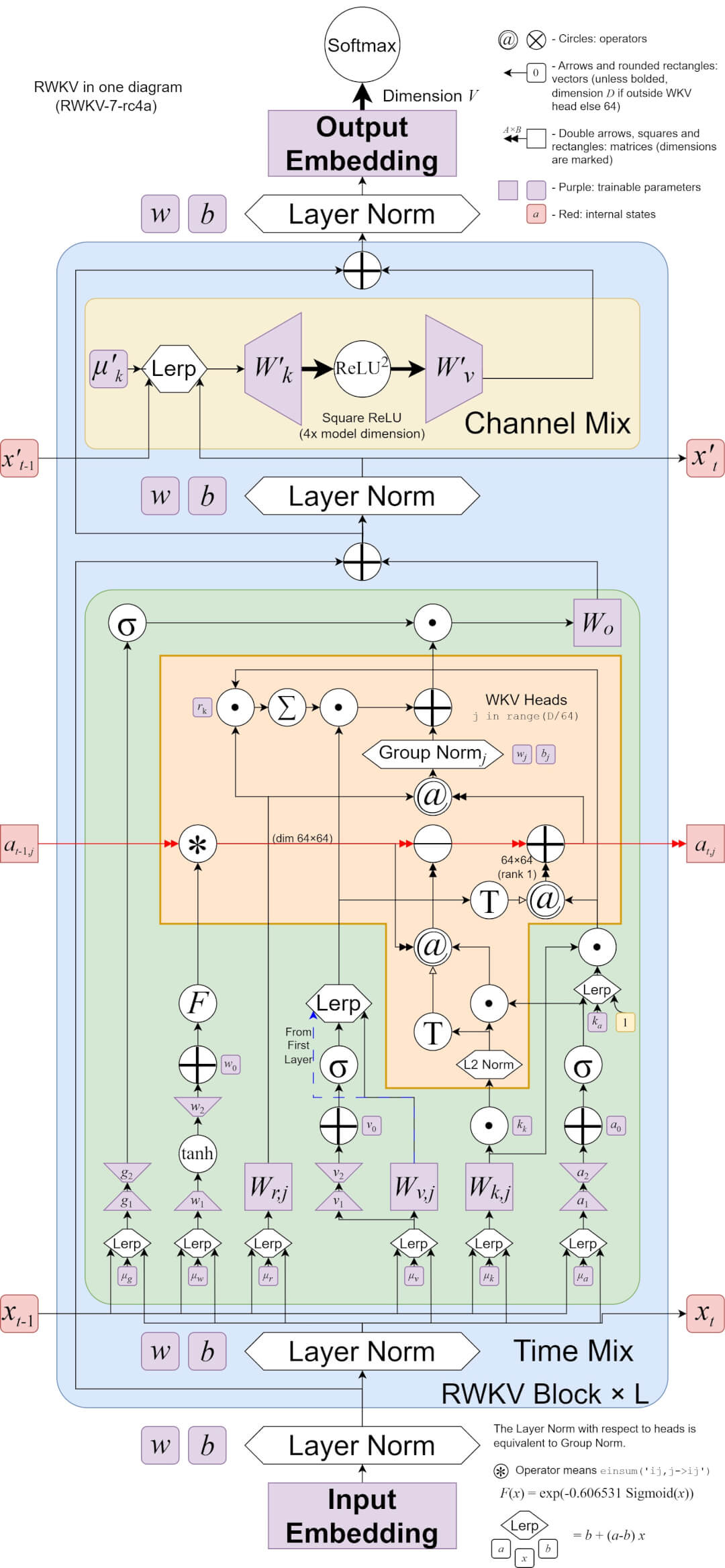 首页 - RWKV 中国
